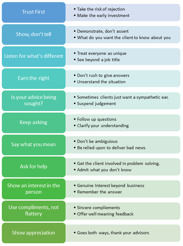 Building Relationships | Waterstons