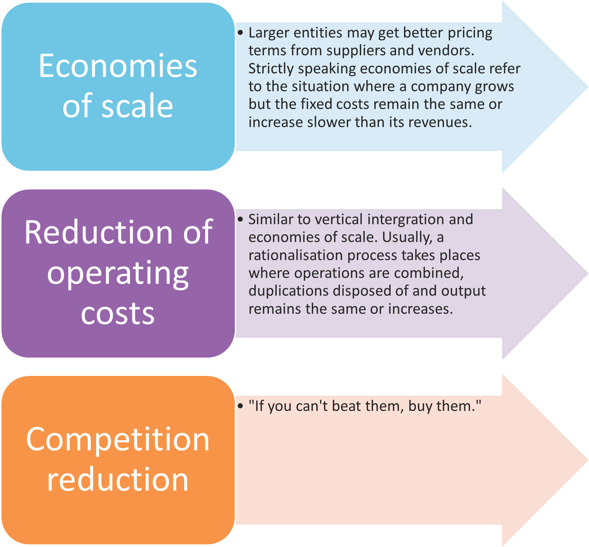Introduction to Acquisitions | Waterstons