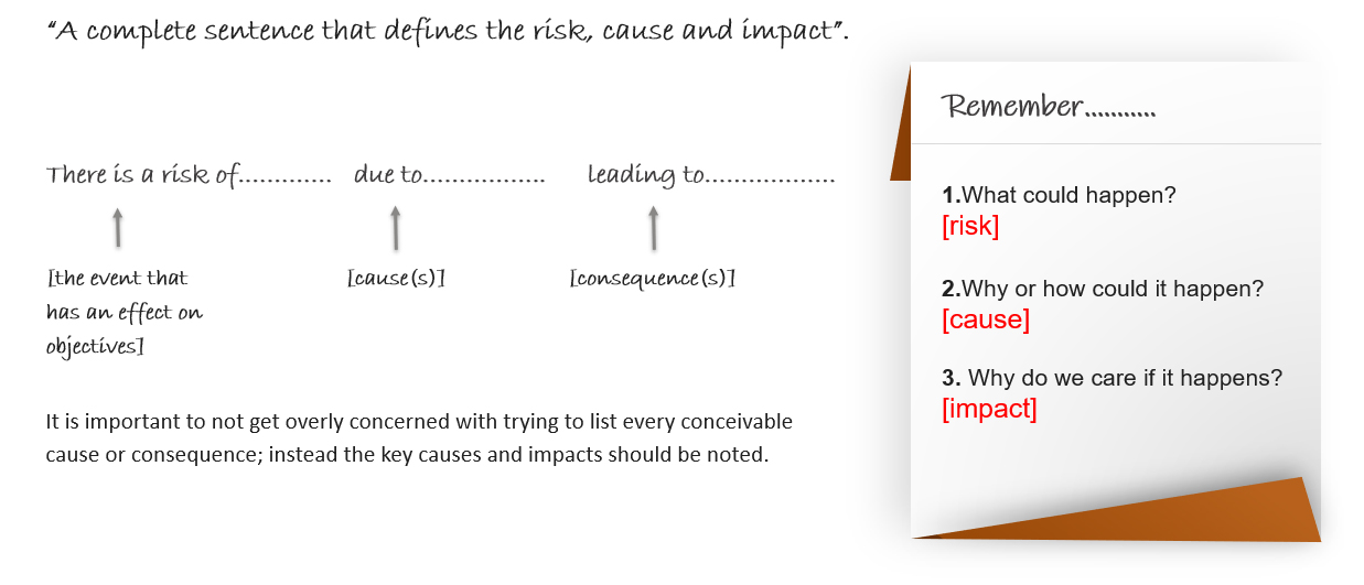 Developing Risk Management | Waterstons