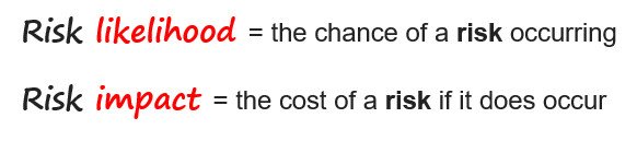 Categorise the level of risk | Waterstons